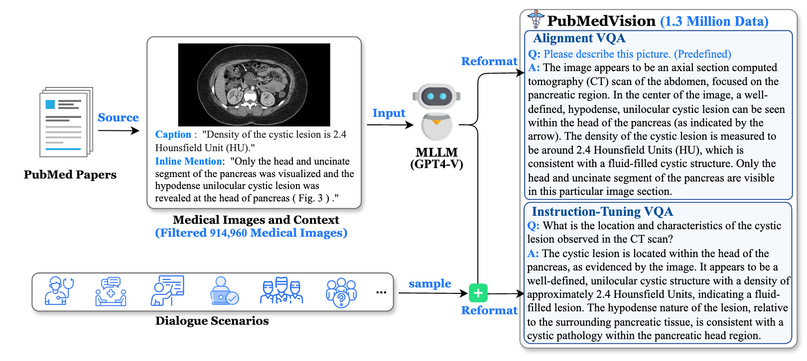 助力革新医疗影像，最强开源多模态医疗大模型华佗GPT-Vision发布 | SRIBD官网