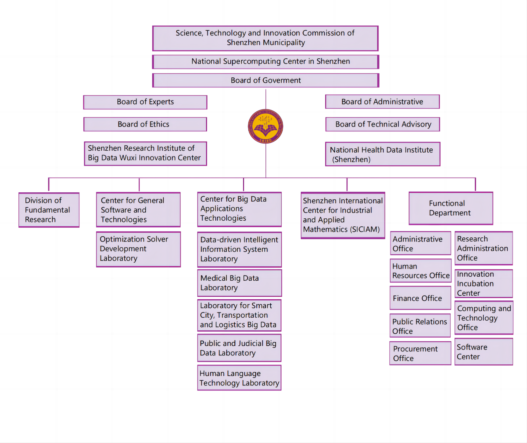 Organization | SRIBD官网