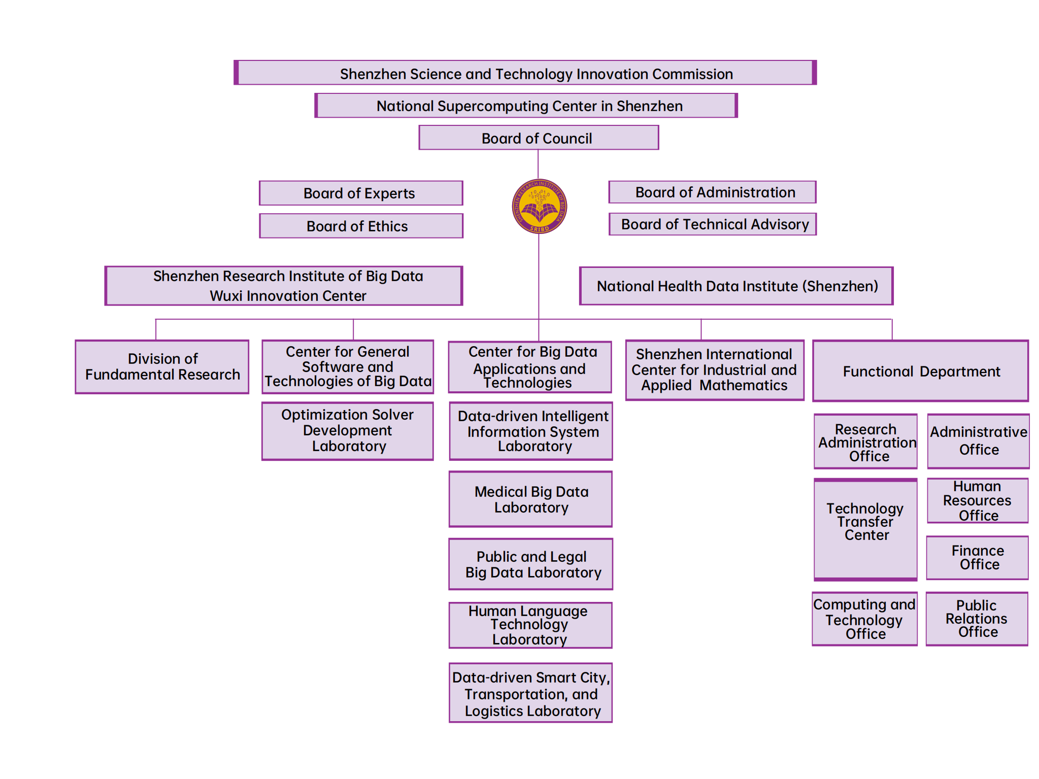 Organization | SRIBD官网